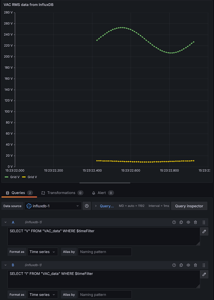 Override for 2nd Y-axis does nothing - Dashboards - Grafana Labs Community Forums