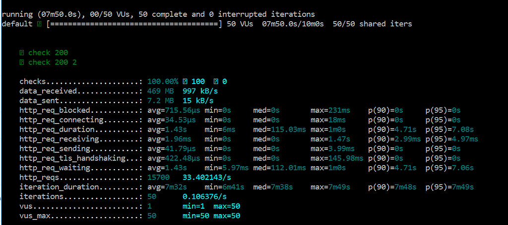 Iteration duration true meaning? - OSS Support - Grafana Labs Community ...