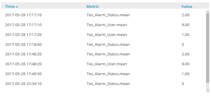 InfluxDB - one table with two metrics - InfluxDB - Grafana Labs Community Forums
