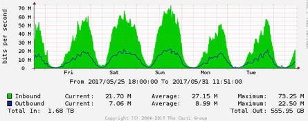 Network total bandwidth usage - Grafana - Grafana Labs Community Forums