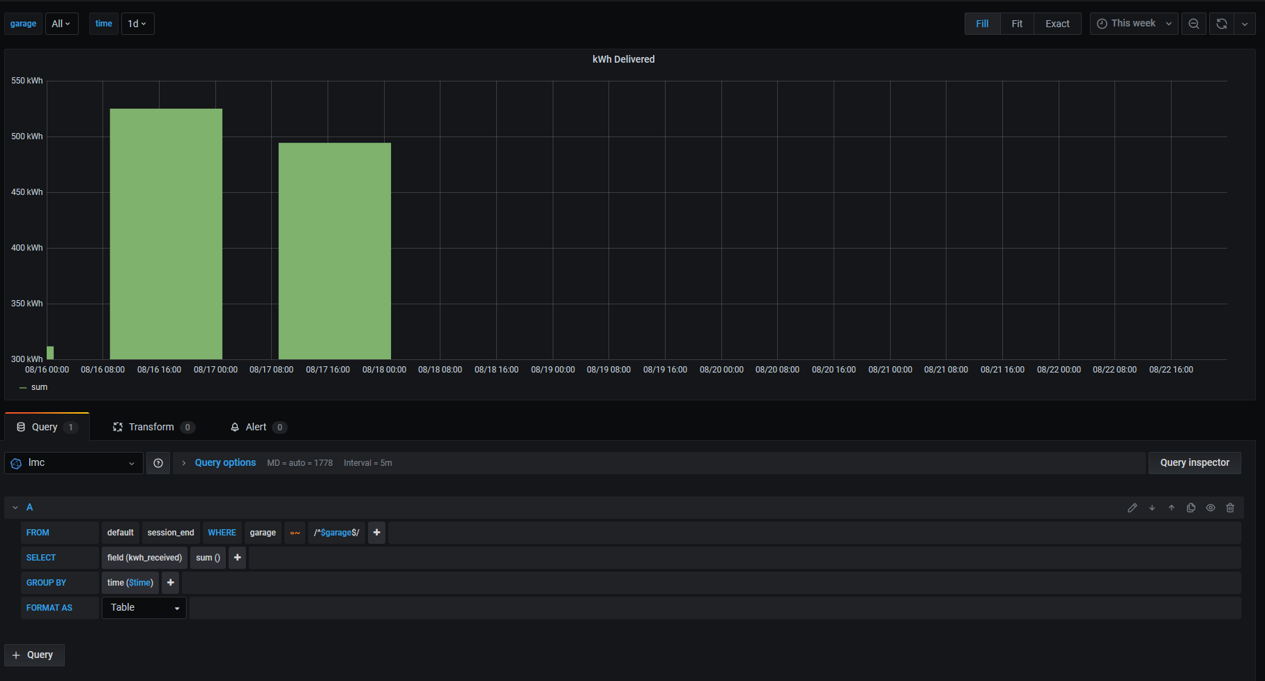 Is it possible to change the automatic x-axis time buckets when changing the time interval ...