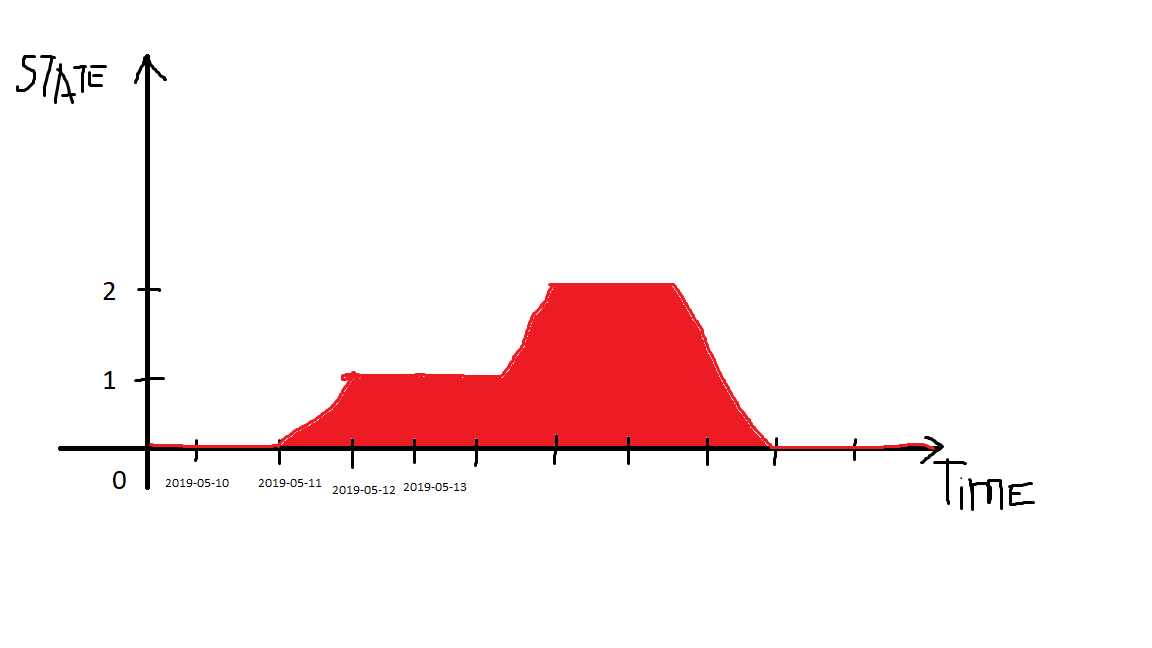 Create plot without metrics - Elasticsearch - Grafana Labs Community Forums