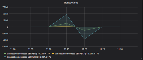 Derivative Metric Incorrect Graph Representation Time Series Panel 3855