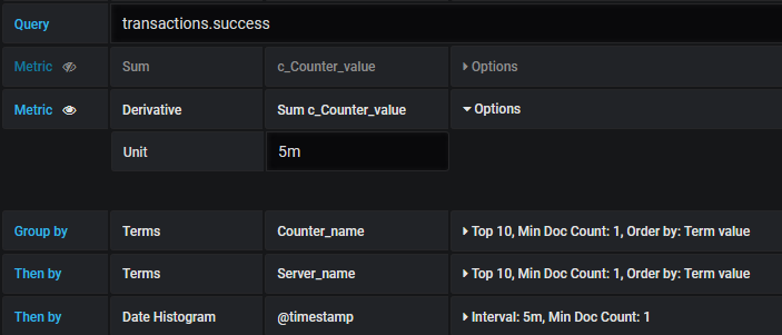 Derivative metric, incorrect graph representation - Time Series Panel - Grafana Labs Community ...
