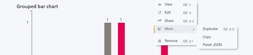 Export CSV not visible for Grouped Bar chart & Pie chart panel - Time Series Panel - Grafana ...