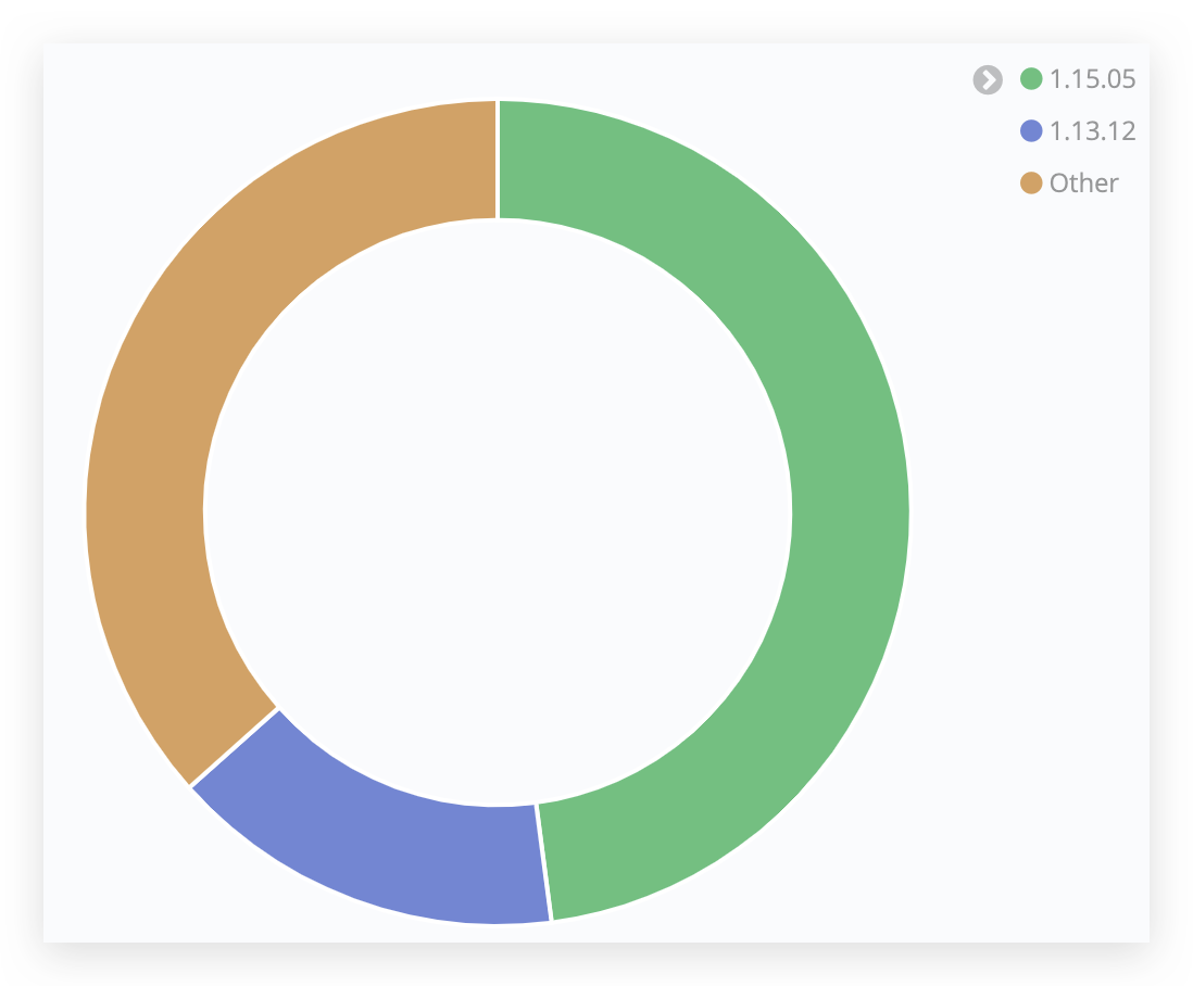 Is it possible to get the "other" bucket for terms aggregations? - Elasticsearch - Grafana Labs ...