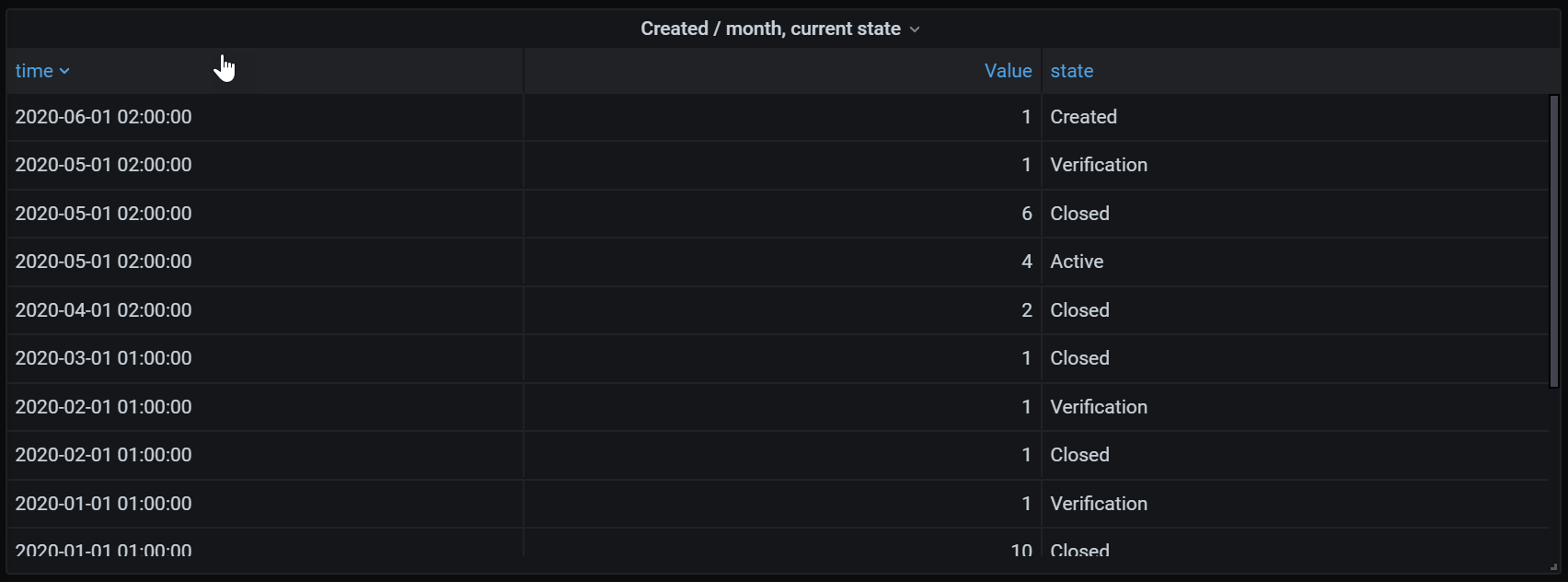 Graph - Problem with Stacking - MSSQL - Grafana Labs Community Forums