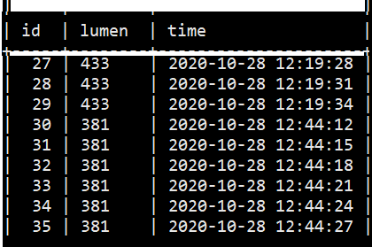 How to monitor MySQL data on Grafana? - Configuration - Grafana Labs Community Forums