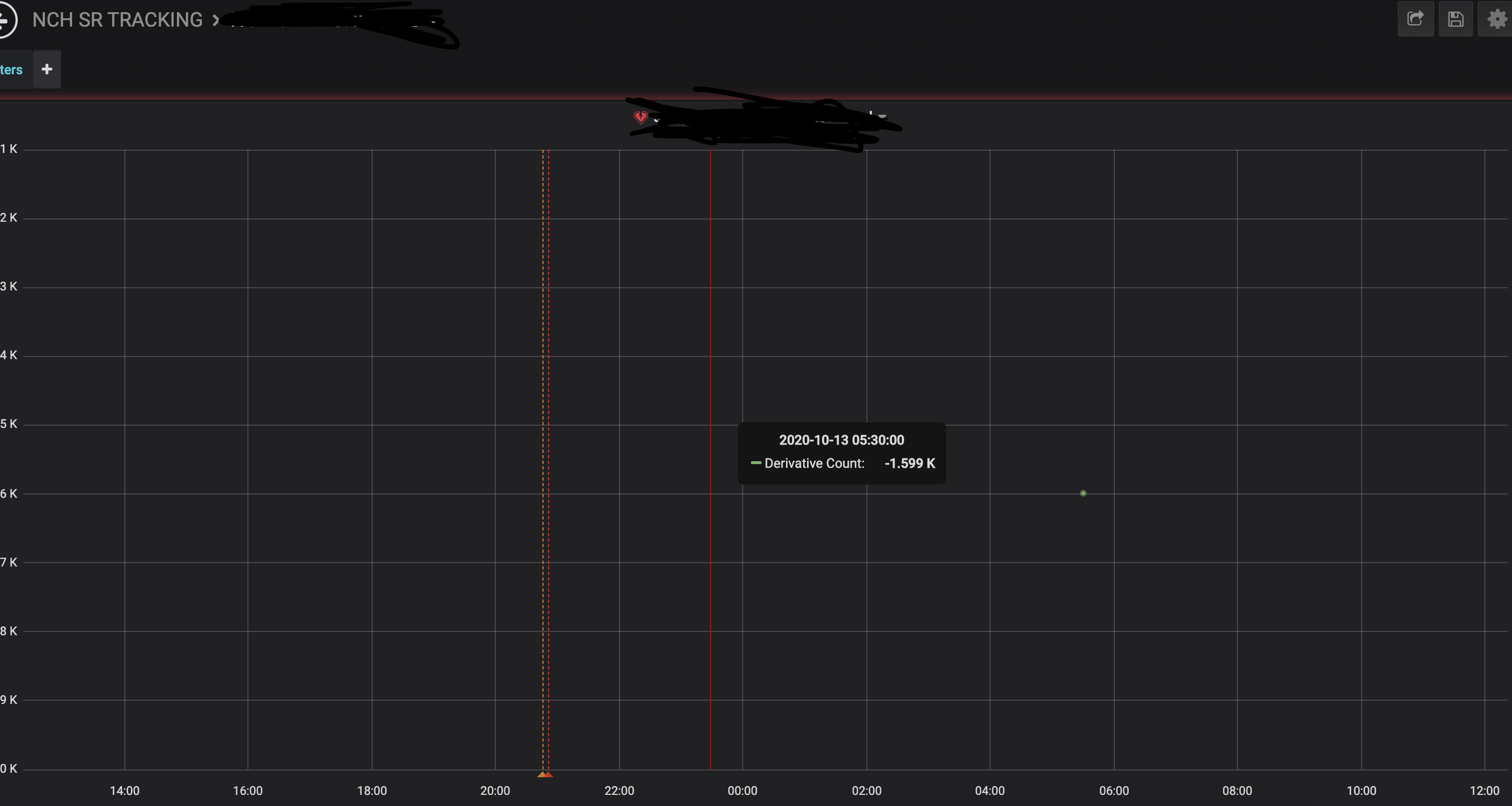 Grifana Groupby timestamp 24 hr - Elasticsearch - Grafana Labs Community Forums