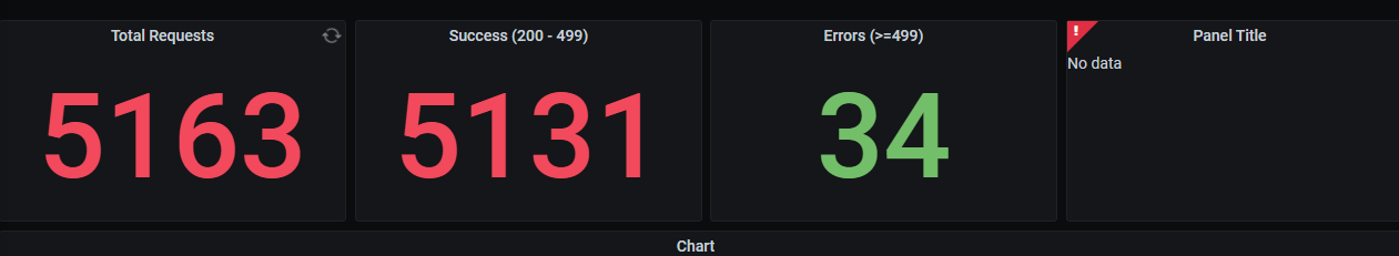 Divide the two query in Elasticsearch as data source in grafana - Elasticsearch - Grafana Labs ...