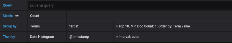 I Cant Use Worldmap Panel Plugin In Grafana With Elasticsearch Grafana Labs Community Forums