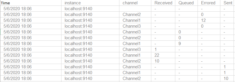 Grouping metric values in table panel - Prometheus - Grafana Labs Community Forums