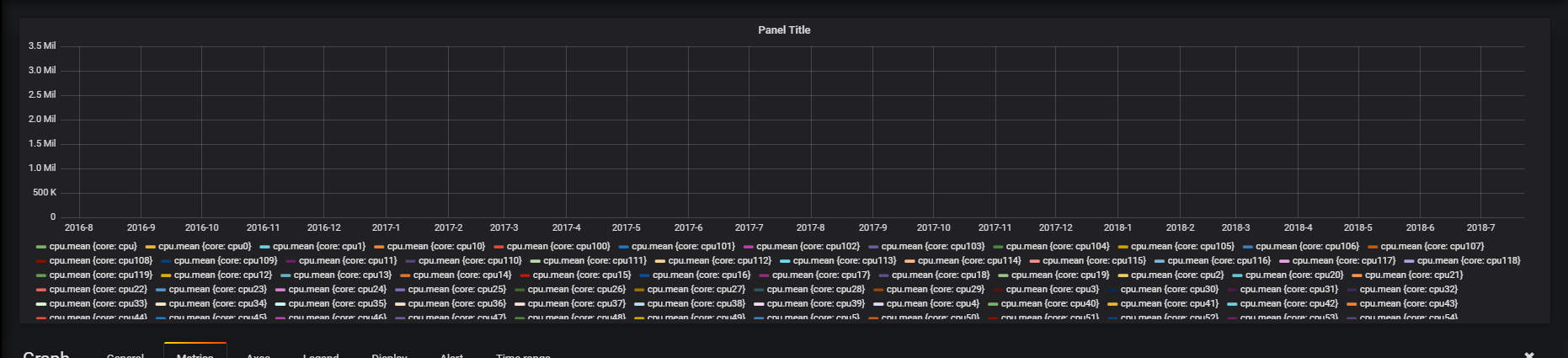 Null values appearing in query; Statement_ID:0 ; Dashboard empty.(InfluxDB) - Grafana Labs ...