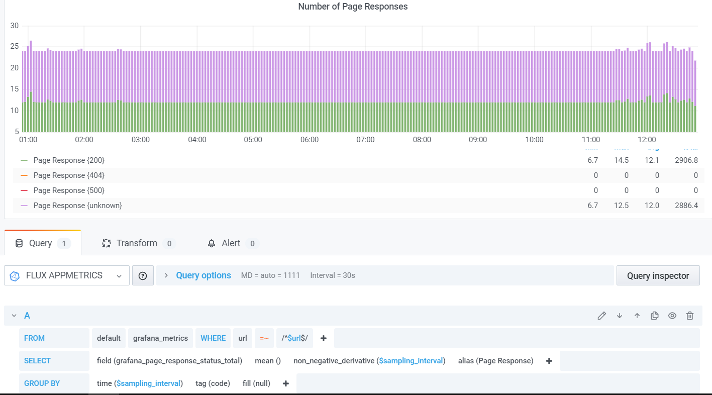 Page Response Unknown [grafana internal metrics] - Grafana - Grafana Labs Community Forums