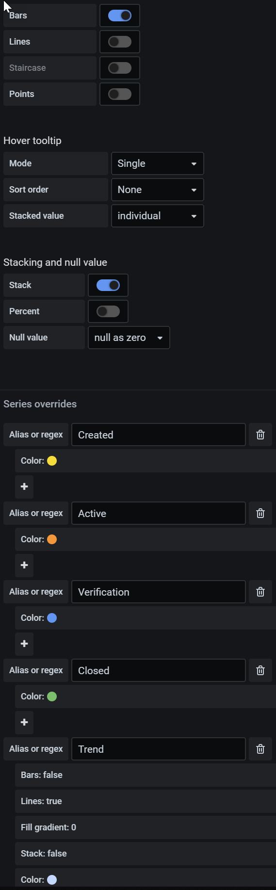 Graph - Problem with Stacking - MSSQL - Grafana Labs Community Forums