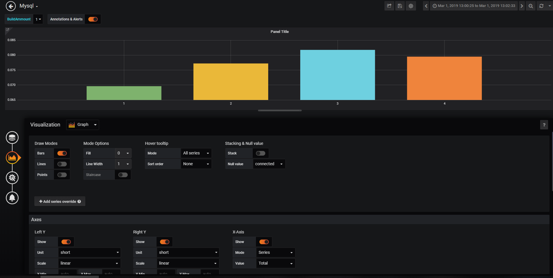 Is It Possible To Make Annotations On Series Mode Graph In Grafana Time Series Panel