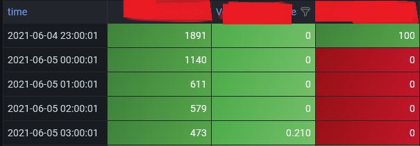 Field aggreagation in table panel - Grafana - Grafana Labs Community Forums