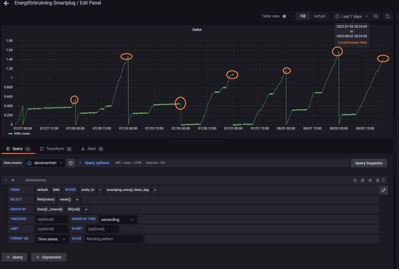 How to present the last daily value? - Time Series Panel - Grafana Labs Community Forums