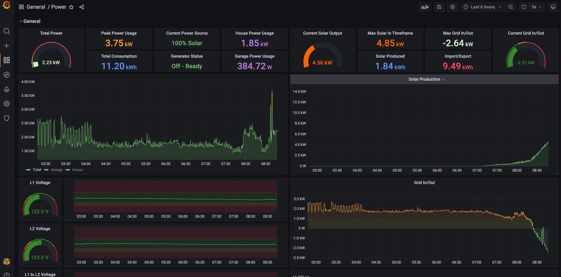 Stat Panel that shows text based on different inputs? - Time Series Panel - Grafana Labs ...