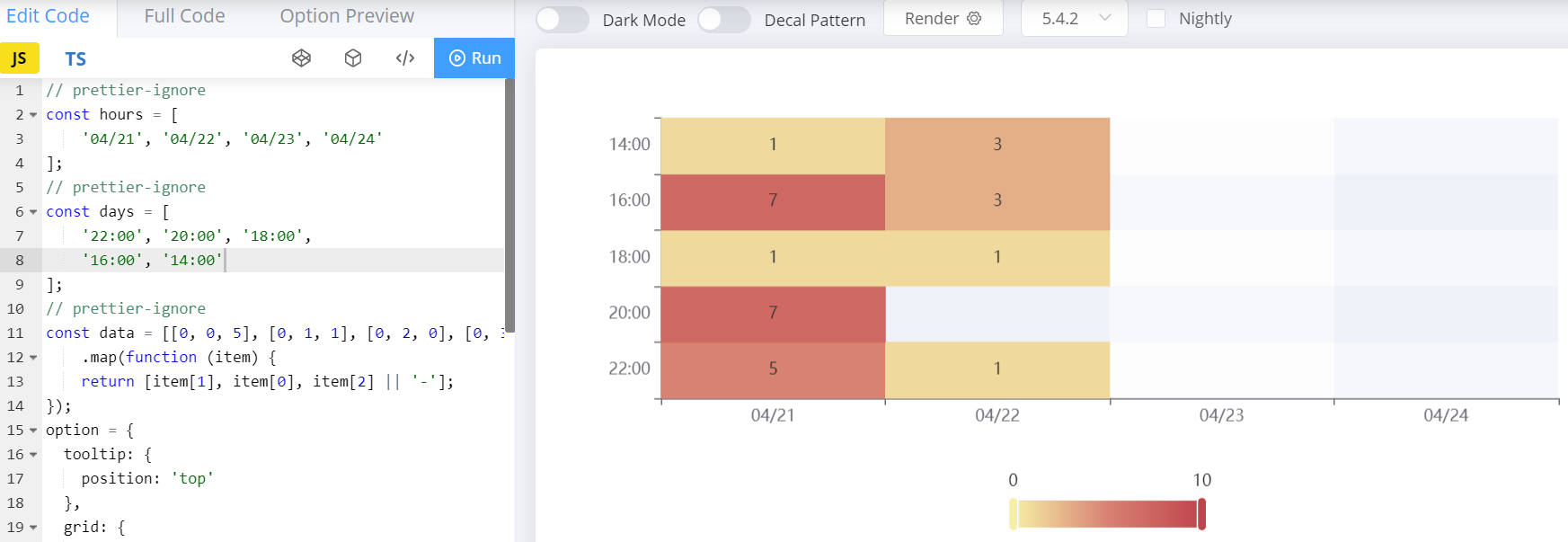 Table with values like HourlyHeatmap or CarpetPlot - InfluxDB - Grafana Labs Community Forums