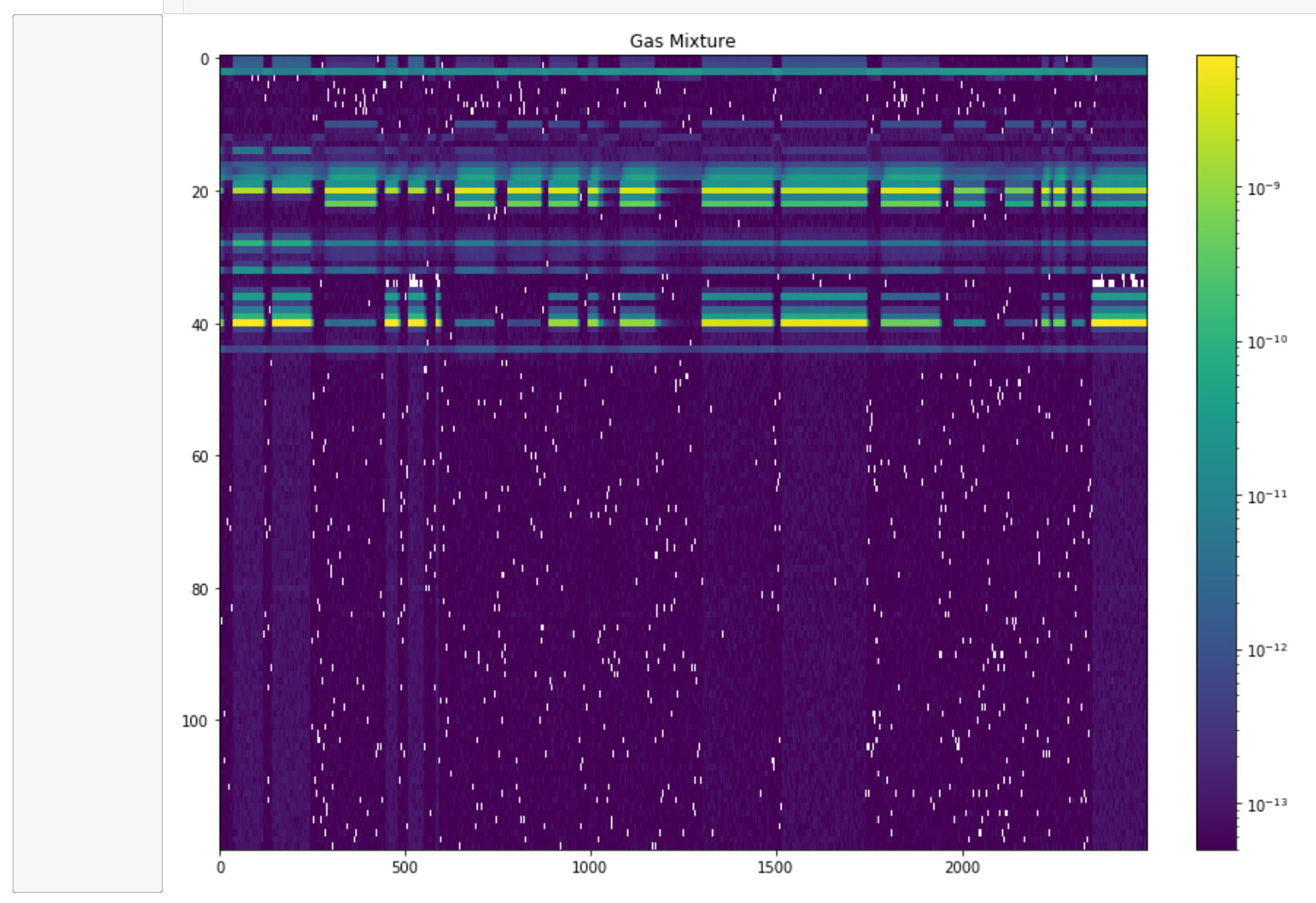 Heatmap using values not counts - Time Series Panel - Grafana Labs Community Forums