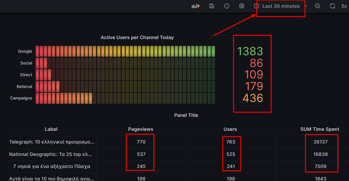 Date Picker Doesn't work properly with the Dashboard - Dashboards - Grafana Labs Community Forums