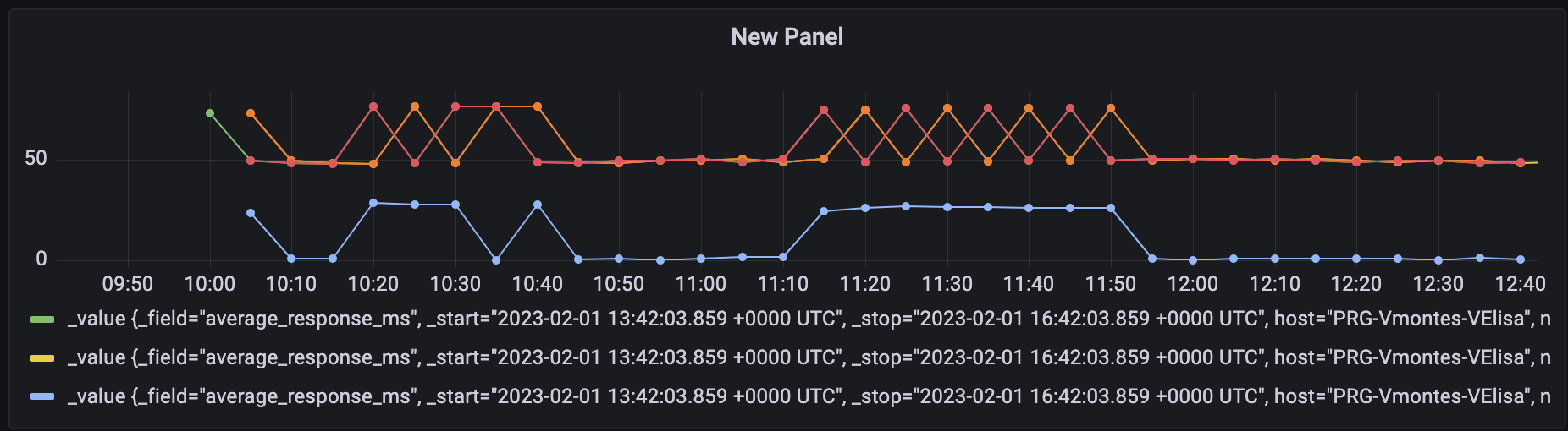 Showing one result in Grafana (jitter calculation) - InfluxDB - Grafana Labs Community Forums