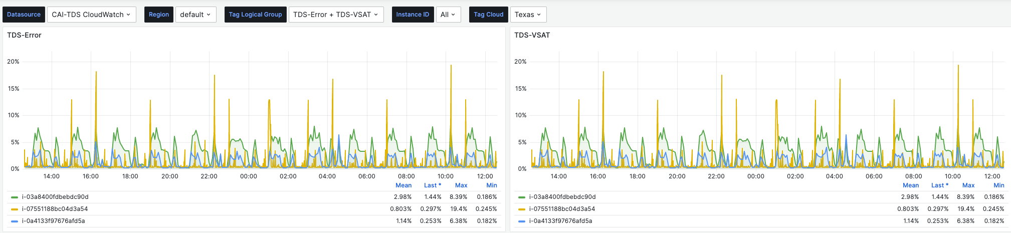 Dashboard panel repeat filtering - Dashboards - Grafana Labs Community ...