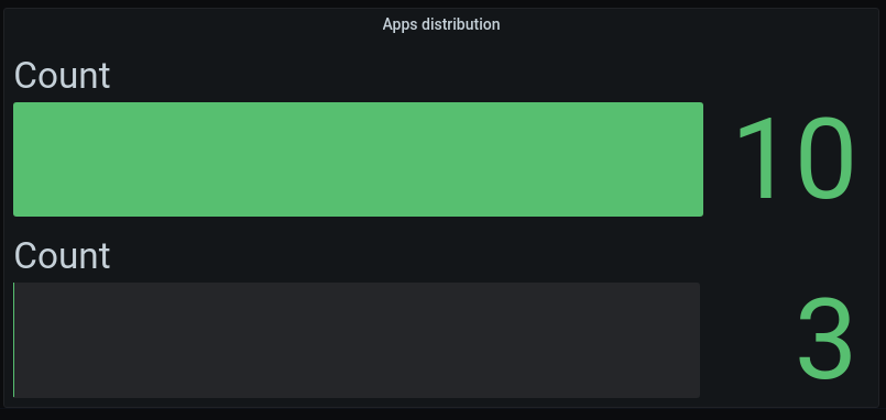 How To Plot Segmented Data From Elasticsearch Elasticsearch Grafana Labs Community Forums 