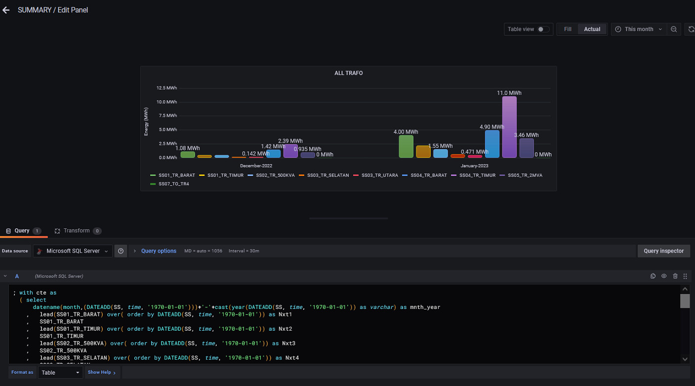 Time range in dashboard - Dashboards - Grafana Labs Community Forums