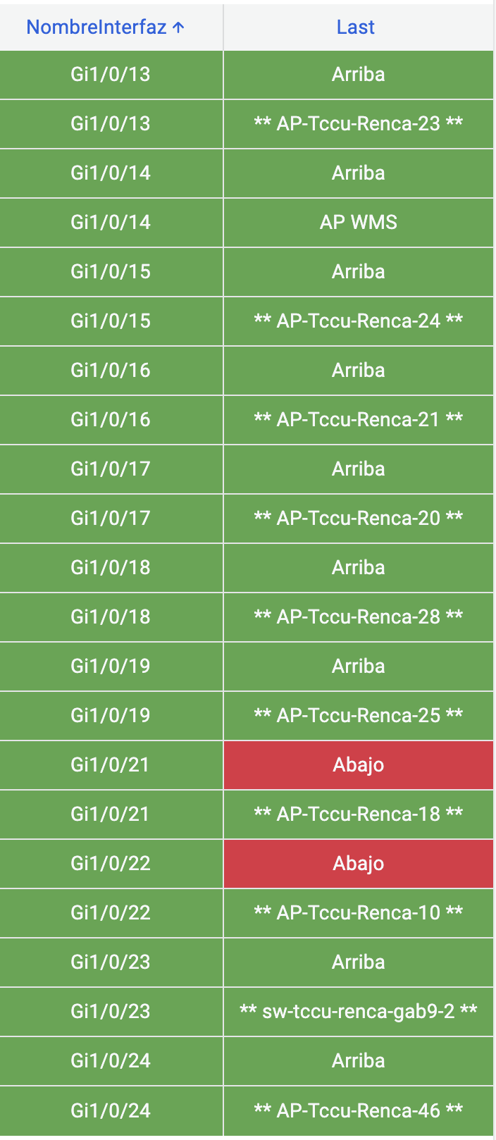 How to get two results in two columns inside a table - InfluxDB - Grafana Labs Community Forums