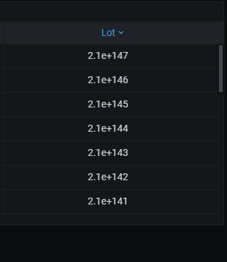 Stop grafana from displaying scientific notation - Grafana - Grafana Labs Community Forums