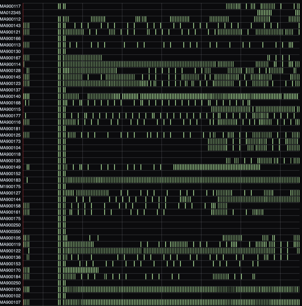How to show all tags even there are no data in the time range - InfluxDB - Grafana Labs ...