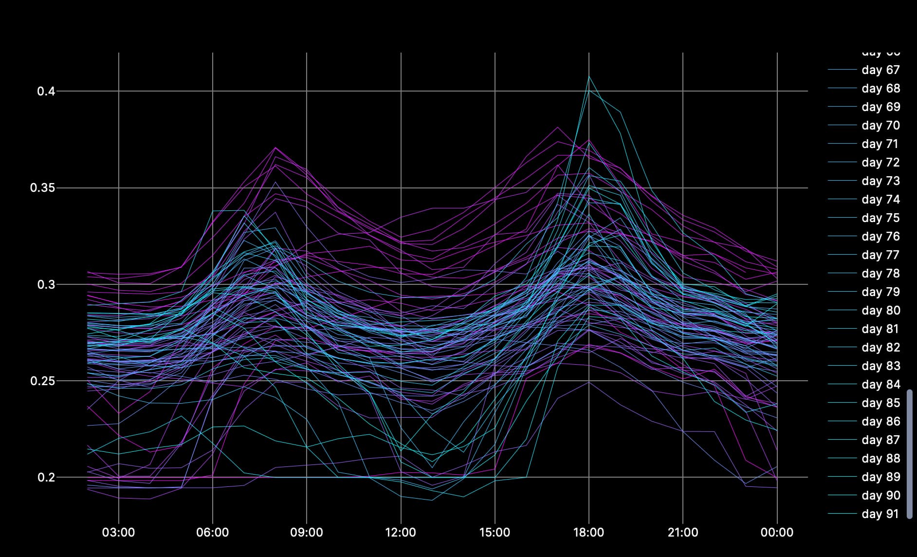Show Timestamp Modulo 24h On X Axis Grafana Grafana Labs Community Forums