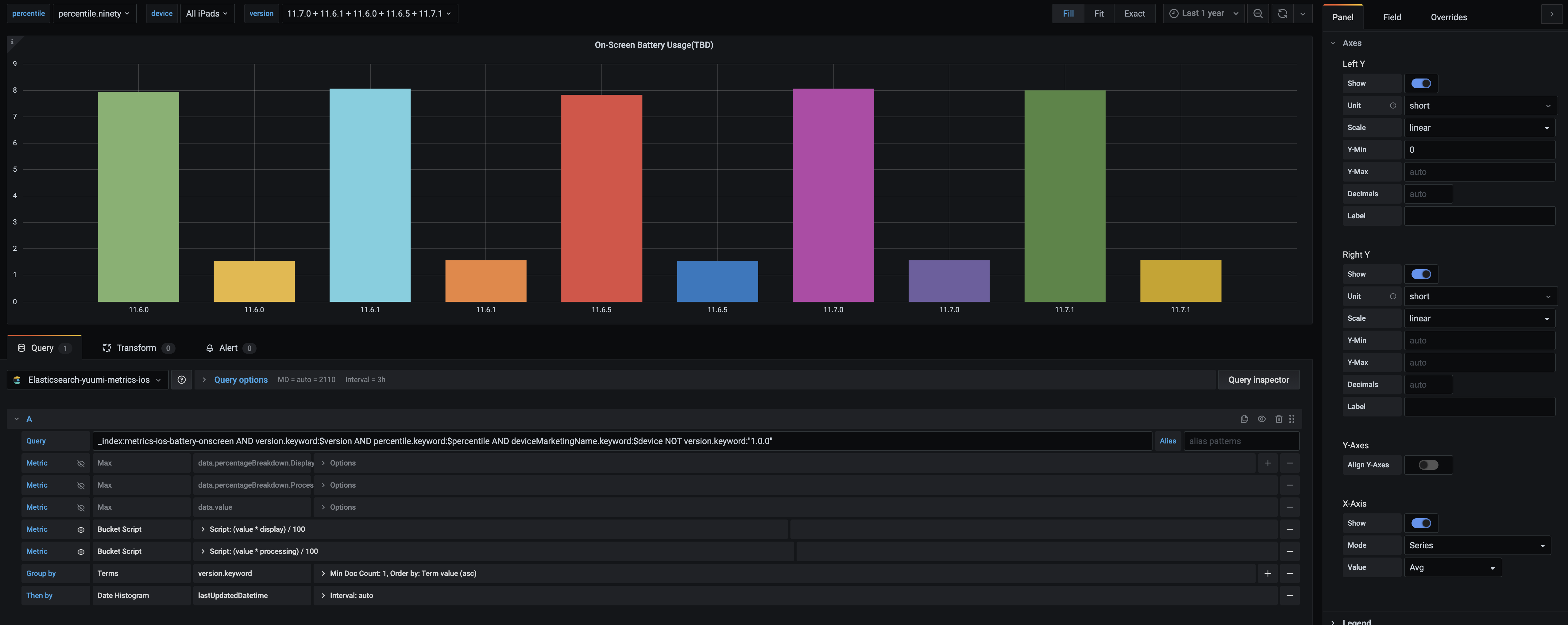 How to stack multiple metric data into one bar of a Graph - Elasticsearch - Grafana Labs ...