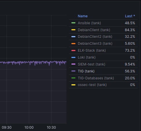 Host name in the panel title - Grafana - Grafana Labs Community Forums
