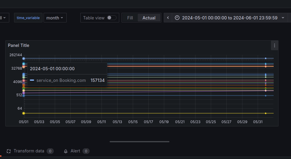 Time series graph shows aggregated values in week, month, year - Grafana - Grafana Labs ...