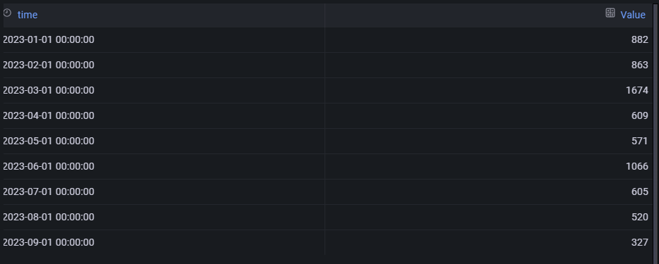 Timeseries Time Format To Month Time Series Panel Grafana Labs Community Forums