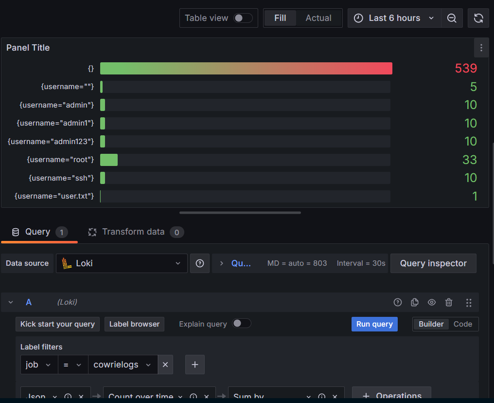 Json data visualization - Grafana Loki - Grafana Labs Community Forums