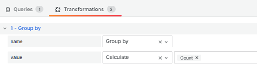 How To Make Pie Chart Dashboards Grafana Labs Community Forums