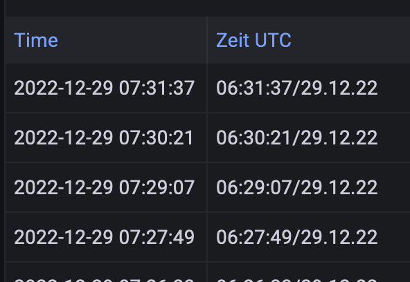 Adopt MySQL date_format to the local browser timezone - Dashboards - Grafana Labs Community Forums