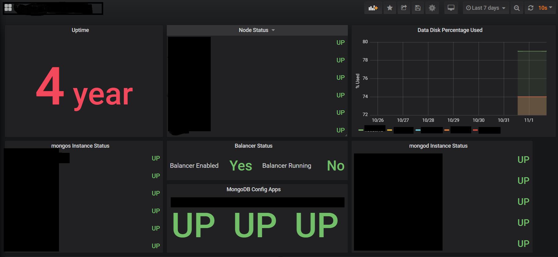 Custom MongoDB Dashboard - Dashboards - Grafana Labs Community Forums