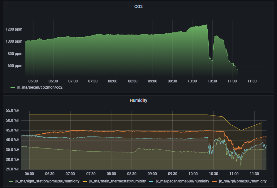 MQTT graphs cut off to the right, weird behavior (already solved!) - PostgreSQL - Grafana Labs ...