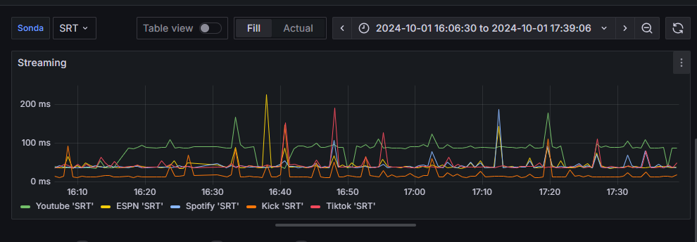 Issue with All Option in variable using Postgresql - Grafana - Grafana ... Issue with All Option in variable using Postgresql - Grafana - Grafana ...