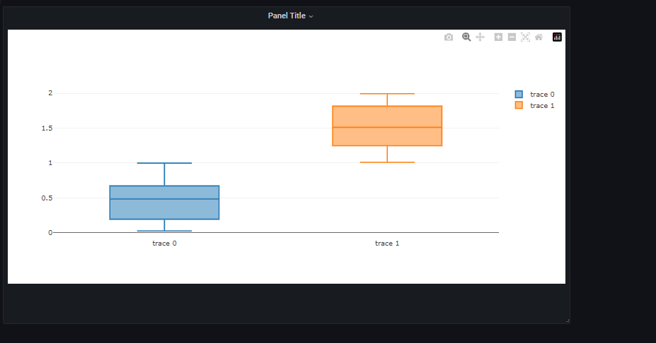 How to create BoxPlots grph using json resonse - Grafana - Grafana Labs ...