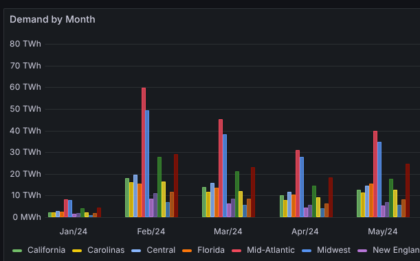 Stacked bar graph with Flux - Grafana - Grafana Labs Community Forums