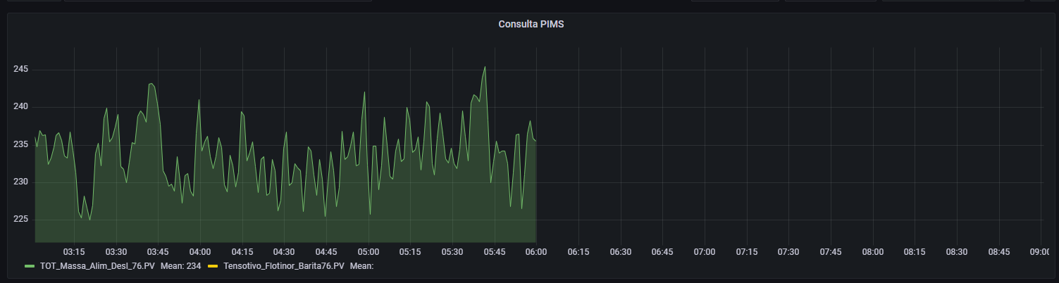 Graphs are showing the wrong time information - Configuration - Grafana Labs Community Forums