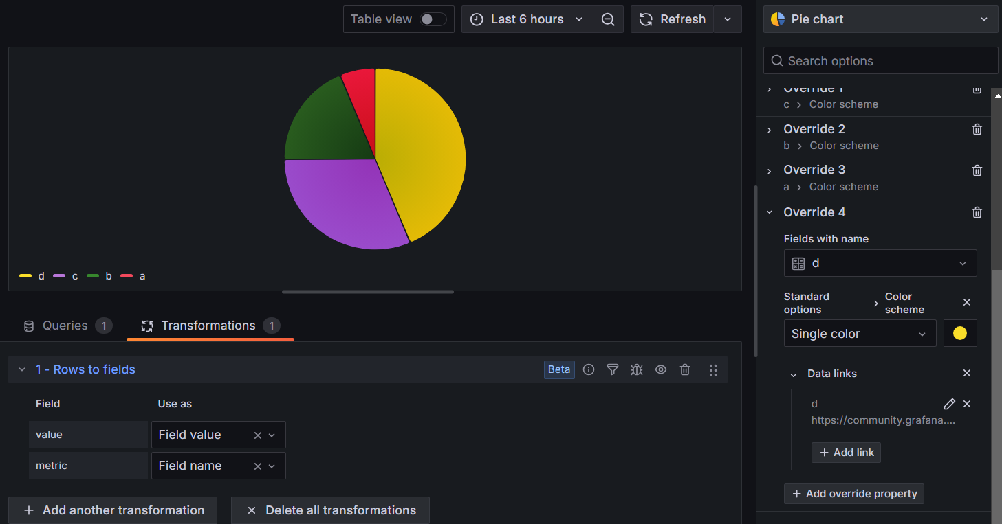 Individual query results not useable anymore in overrides - Dashboards - Grafana Labs Community ...