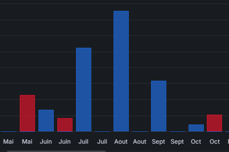 Stacked bar graph with Flux - Grafana - Grafana Labs Community Forums