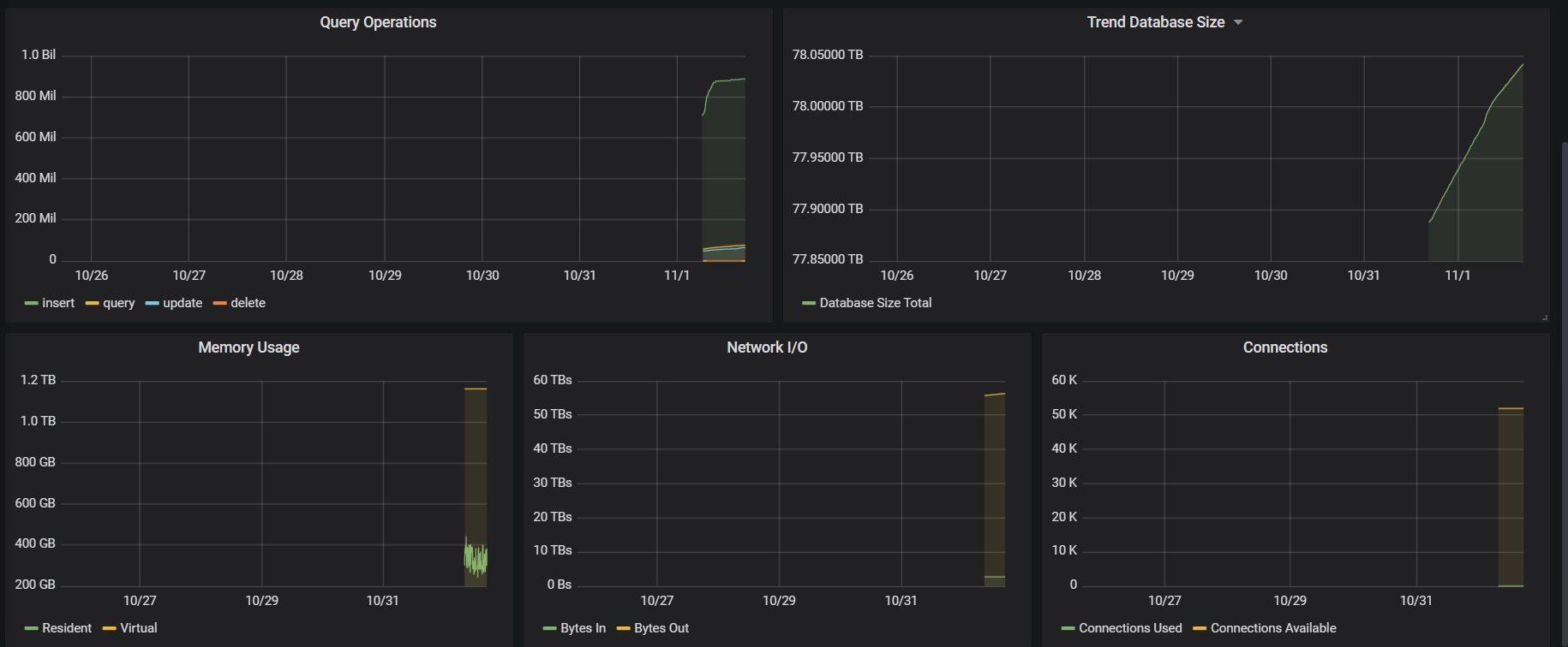 Custom MongoDB Dashboard - Dashboards - Grafana Labs Community Forums